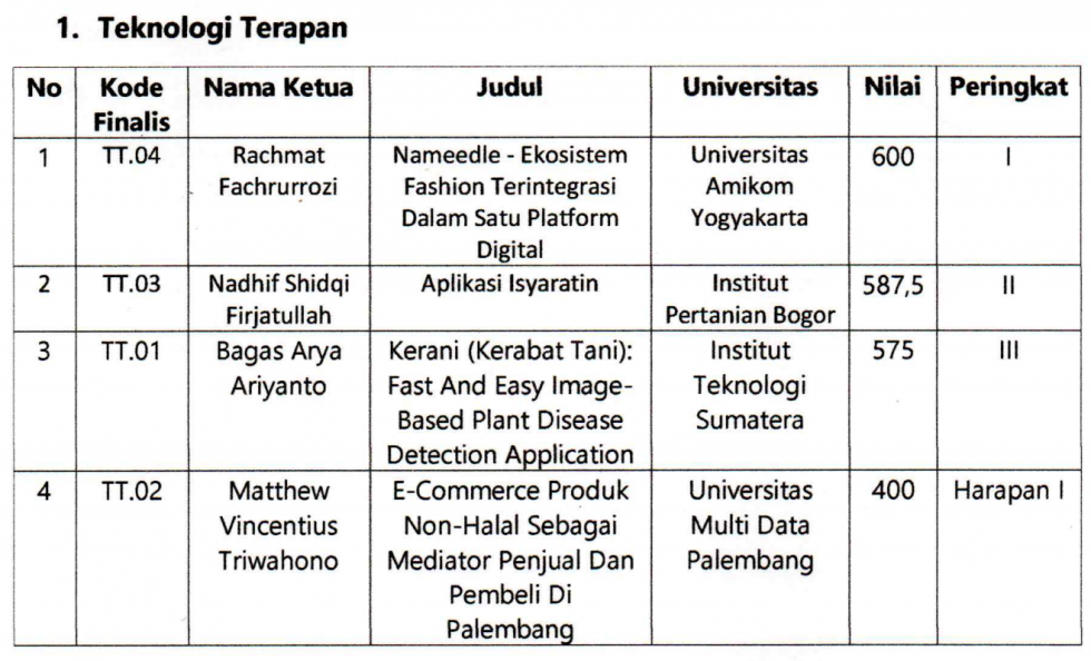 Mahasiswa Teknik Komputer Amikom Juara 1 Business Plan Competition ...